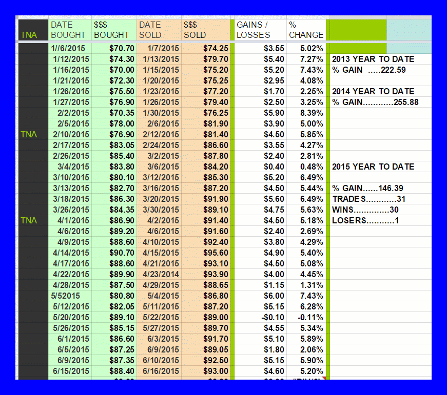 MARKET GEOMETRY WITH JOED SEMI AUTO SYSTEM SPREADSHEET MARKET GEOMETRY WITH JOED SEMI AUTO SYSTEM SPREADSHEET