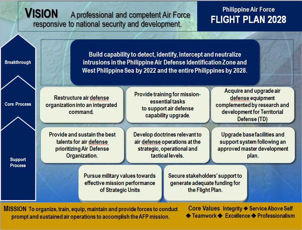 DEFENSE STUDIES: PAF 'Flight Plan 2028' Reveals Shift to External Defense