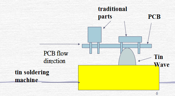 PCB board from printed circuit boards(PCB) manufacturer: Introduction ...