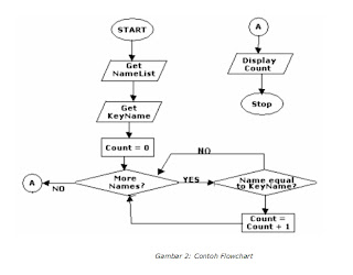 Pengenalan Pemrograman Komputer ~ Ridwan Maulana