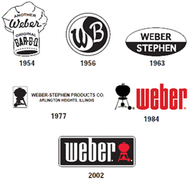 Mundo Das Marcas: WEBER