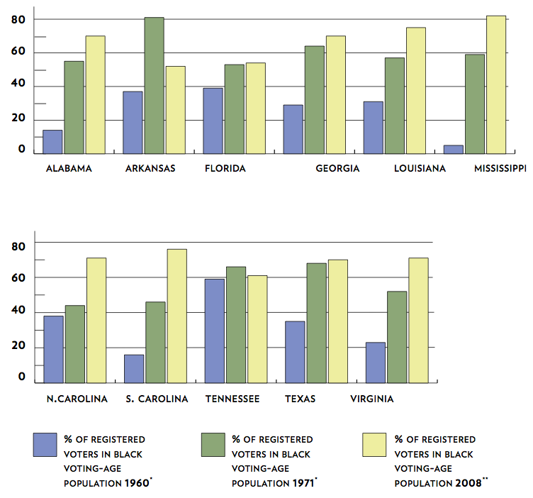 Political Warrior: Civil Rights Act of 1965
