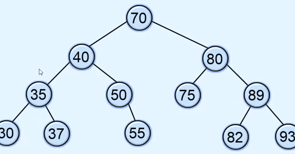 Binary Search Tree Data Structures And Algorithms