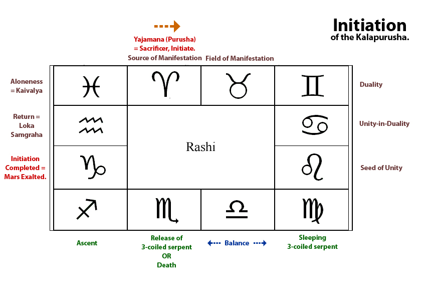 Hindu Astrology: Jyotisha: Adhyatmika Khanda- Theory