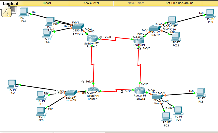 CCNA training in Chandigarh - CBitss Technologies