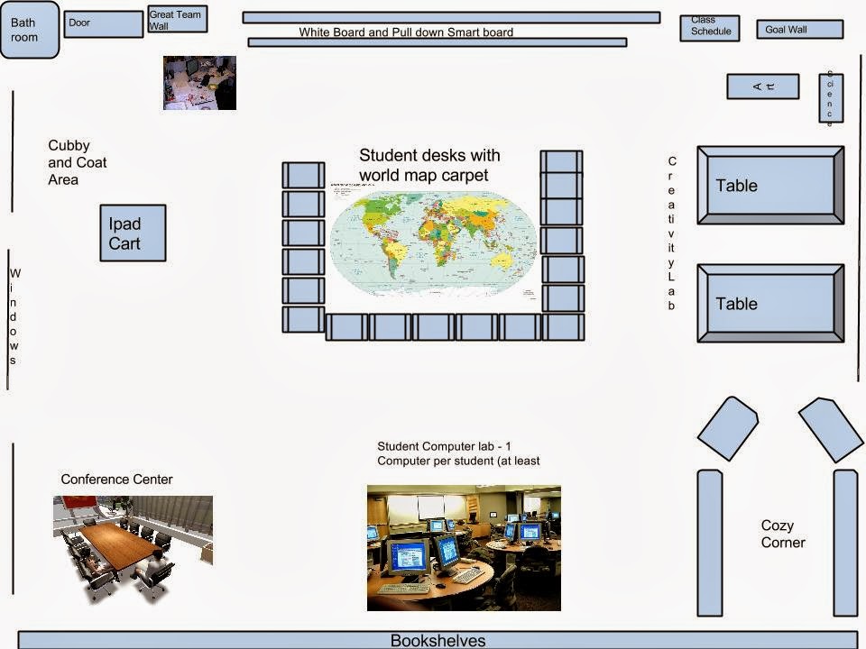 Ed 590 Rivier Osinski: Week 5 - Smarter Balance, Ideal Classroom, and ...