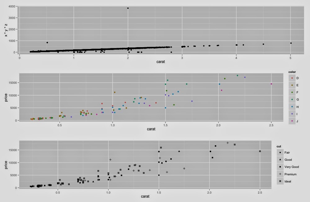 Misc Arranging Multiple Plots In R