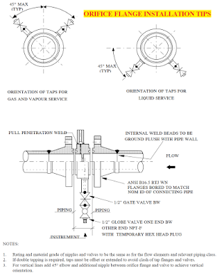 Piping Construction: January 2016