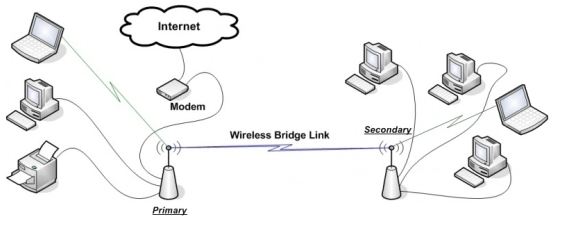 Puente Inalámbrico (instalación y configuración)