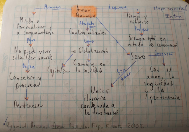 Ciencias Políticas y Sociales: Mapa: Amor y Familia