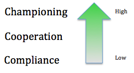 Change Study: Theory Base