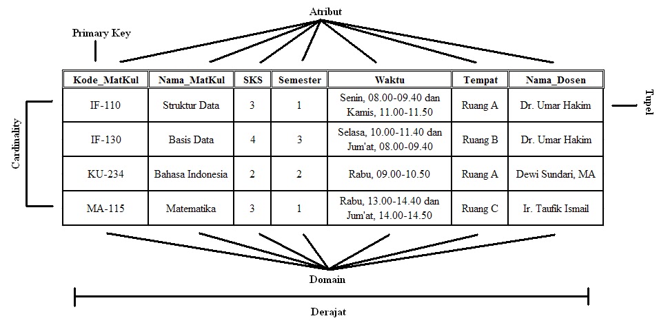 Belajar Lagi Yux: November 2011