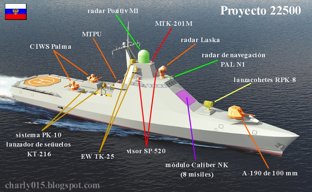 Análisis Militares: El gráfico del proyecto 22500
