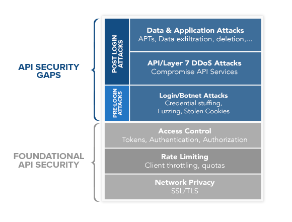 API Security - The Next Generation with Elastic Beam