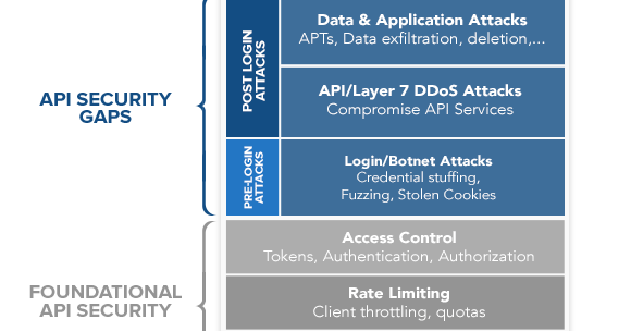 API Security - The Next Generation with Elastic Beam