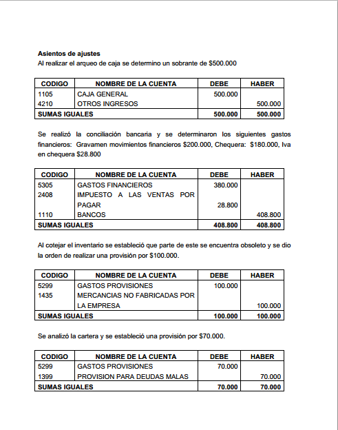 Rincón Contable: Ajustes contables