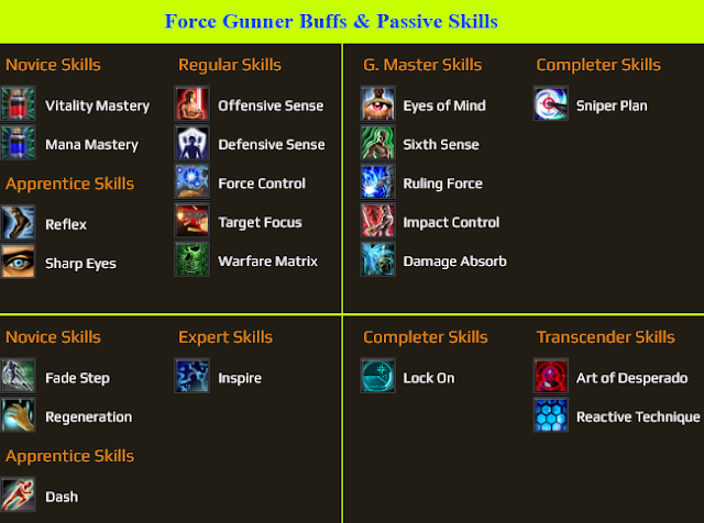 Cabal TH PATHs & Technique: EP 17: #1 Force Gunner
