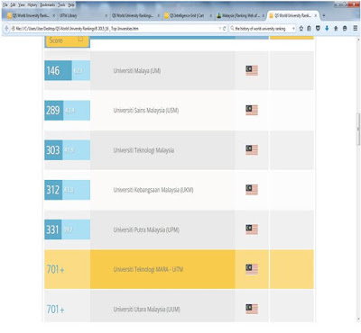Kedudukan UiTM di QS World University Rankings® 2015/2016 ...