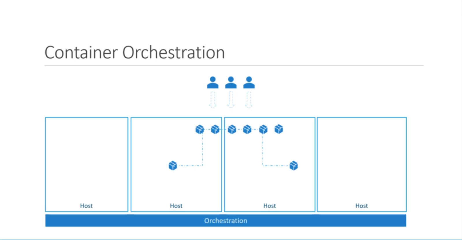 Getting started with OpenShift