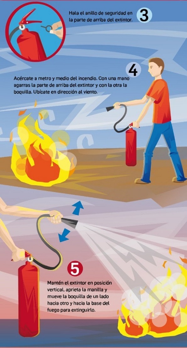 EXTINTORES ABC HNOS HUANCA: Cómo utilizar un extintor
