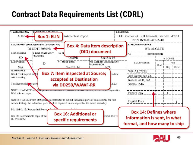 SMALL BUSINESS FEDERAL GOVERNMENT CONTRACTING ("Smalltofeds")