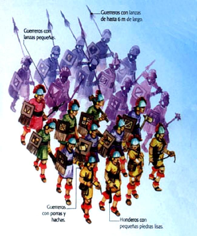 Opiniones de Ejército incaico