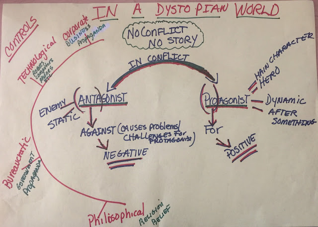 LA: In a Dystopian World Visual