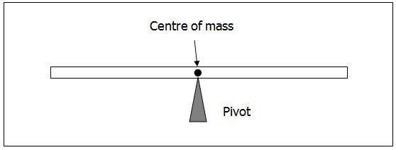 Wonders of Science: CHAPTER 9: STABILITY