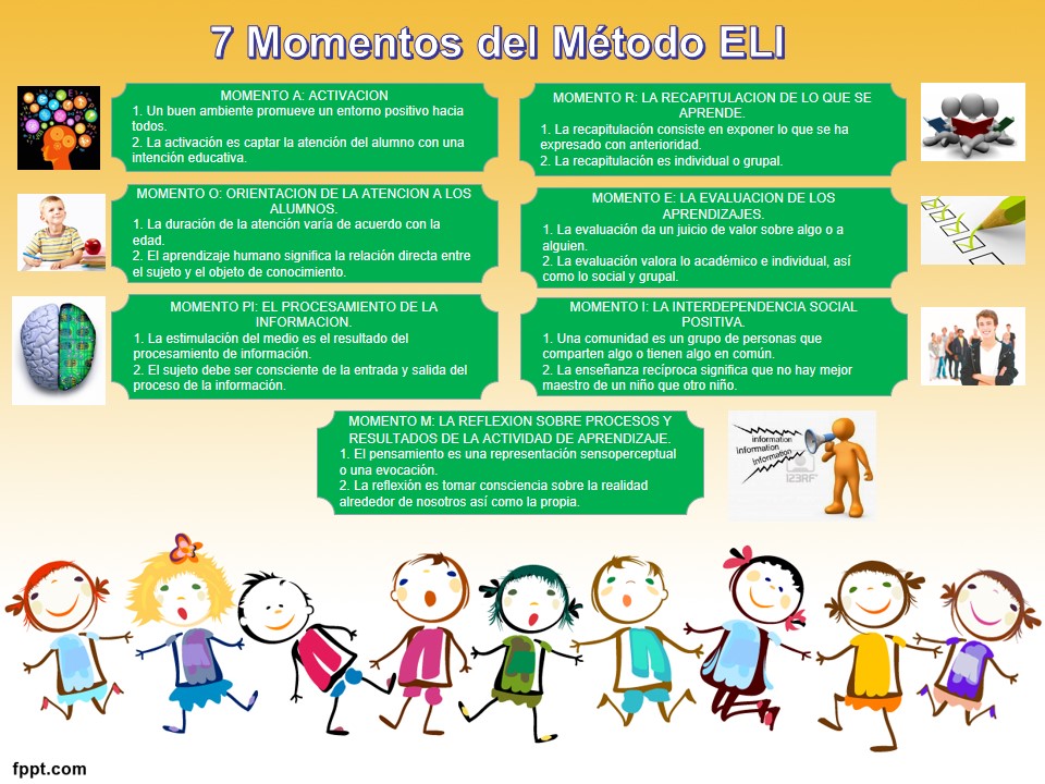 Infografía: Los 7 momentos del Método ELI