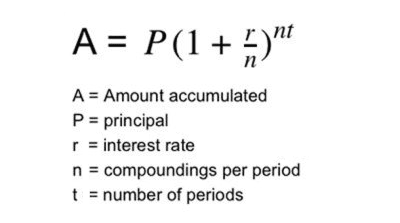 Compound Interest : Friend Or Foe? - The Automatic Earth