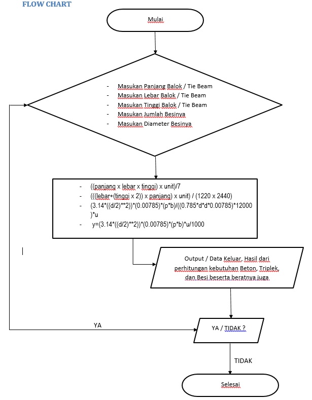 Cara Buat Program Menggunakan Fortran | Blog Tutorial Dan Sharing
