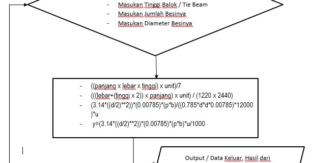 Cara Buat Program Menggunakan Fortran | Blog Tutorial Dan Sharing