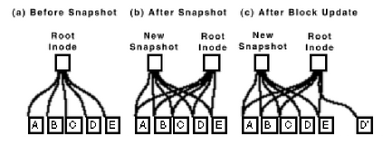 Virtual Devops: NetApp storage solutions