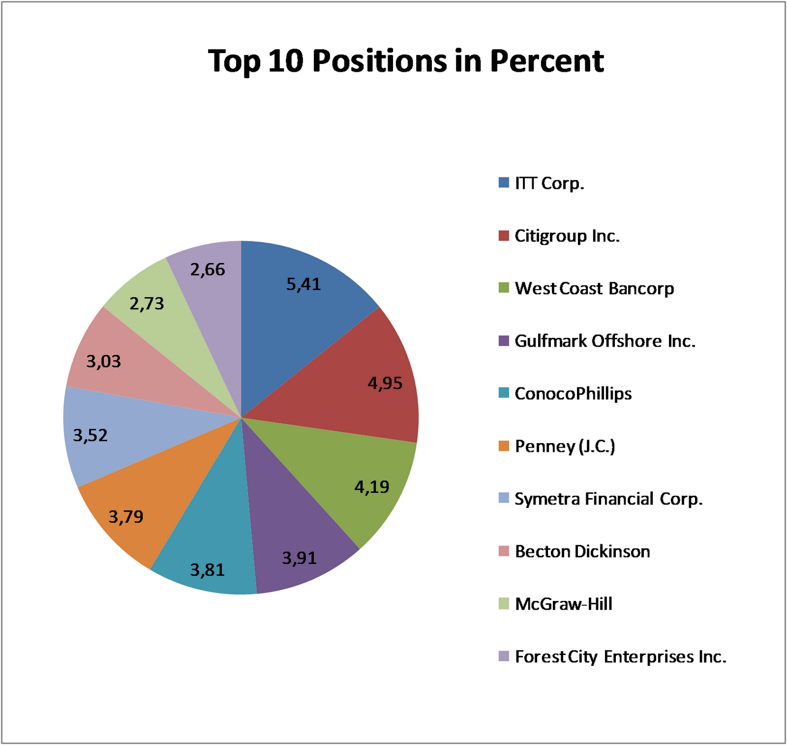 Dividend Yield - Stock, Capital, Investment: Michael F. Price - MFP ...