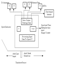 cara menghilangkan picthing dan rolling adalah : dgn memasangan 2 ...