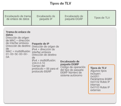 Modulo 3 Capitulo 6 EIGRP "1"