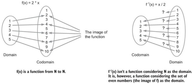 程式扎記: [ FP with Java ] Ch2 - Using functions in Java : Part1