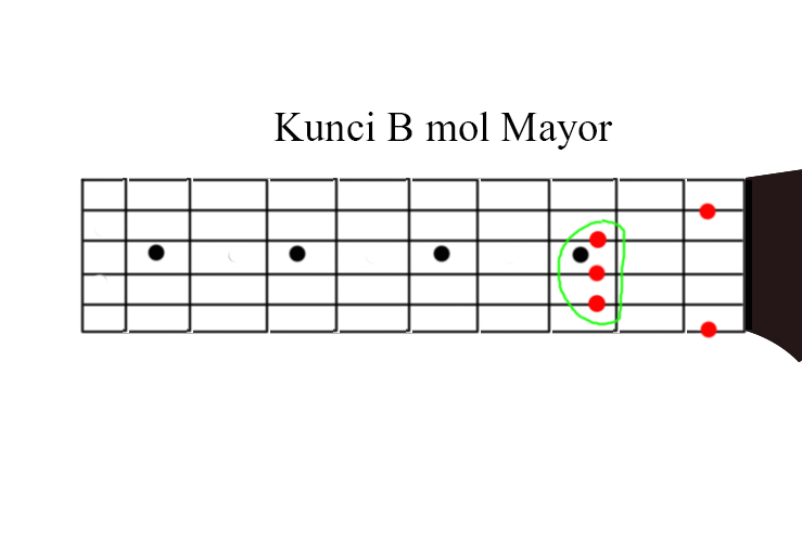 Belajar Chord/Kunci Gantung Pada Gitar | Belajar Lagu Dan Kunci Musik