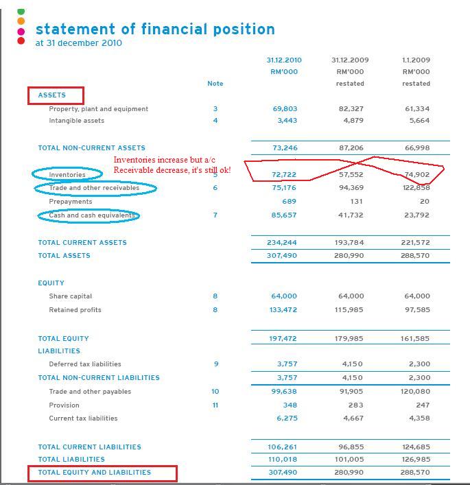 Financial Report: Balance Sheet