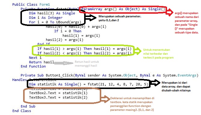 Contoh program Penerapan Function pada Microsoft Visual Studio 2010 ...
