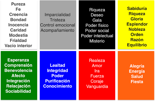 Semiotica : La interpretacion de los colores