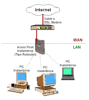 Diseña e instala redes LAN: Diagrama de redes de computadoras ...
