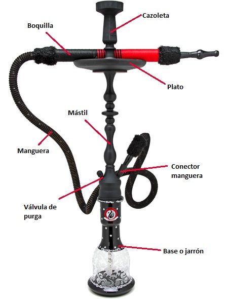 Shisha's World: Conociendo las partes de la shisha.