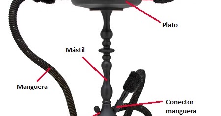 Shisha's World: Conociendo las partes de la shisha.