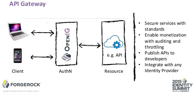 azlabs: ForgeRock OpenIG - API Gateway