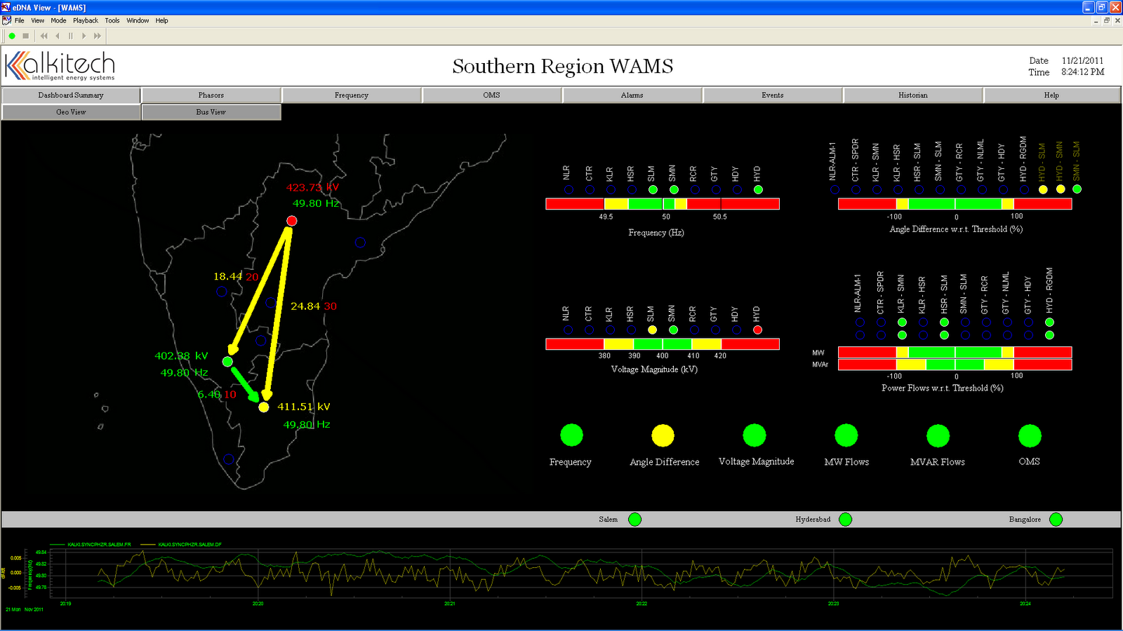 Synchrophasor: A DEMO WIDE AREA MONITORING SYSTEM
