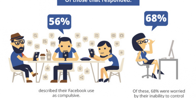 Are you a Facebook Addict? - TECHPHLIE