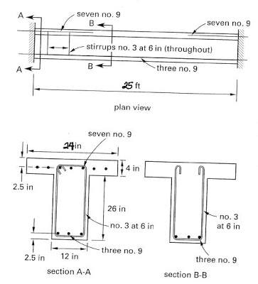 Ties, Stirrups & Hoops ~ Civil Engineering Knowledge