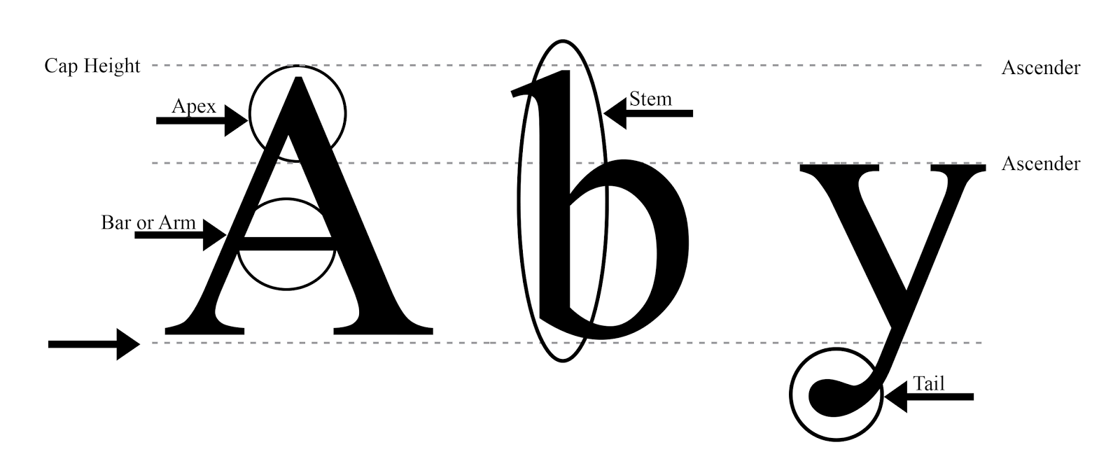 Creative Media Production (publishing) and Journalism Blog: Typography ...