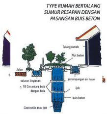 Pengeboran air tanah | Sumur Bor Artesis | Pasang Pompa Submersible ...